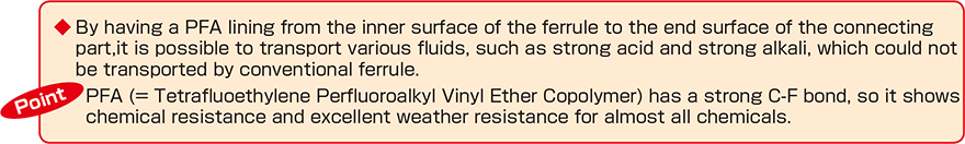 Flexible Fluorine Resin Hose Series Ferrule Fittings (Swage Type) with ...